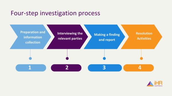 Workplace Investigation Process - iHR Australia's 4 main steps