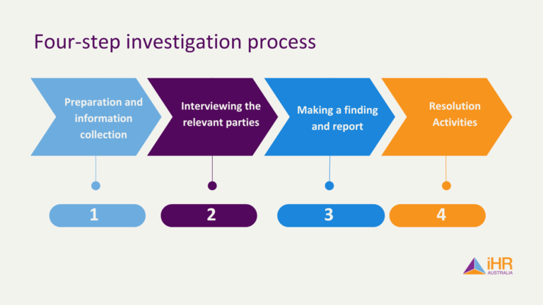 4 Steps to a Successful Workplace Investigation Process: Insights from ...