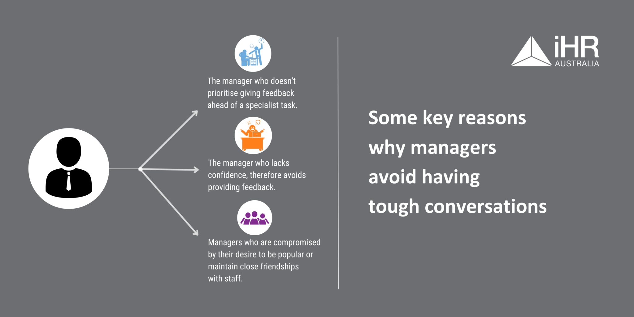 Why managers avoid having difficult conversations around inappropriate ...